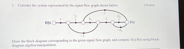 Solved 1. Consider the system represented by the signal flow | Chegg.com