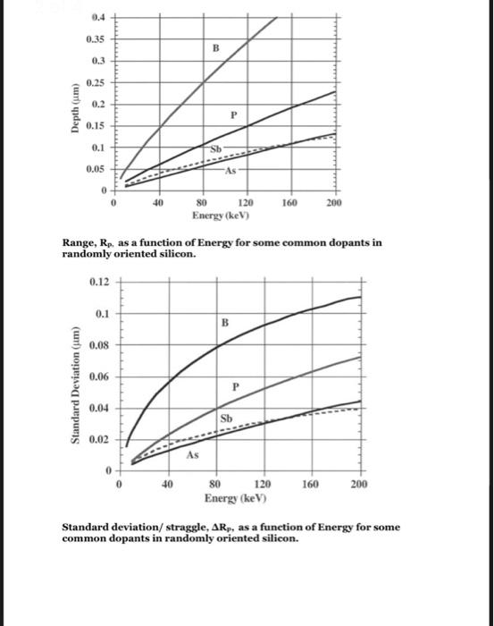 Solved Introduction This lab explores some models of ion | Chegg.com