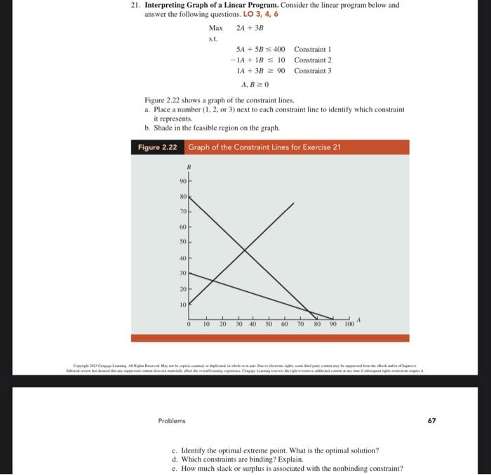 Solved 21. Interpreting Graph of a Linear Program. Consider | Chegg.com