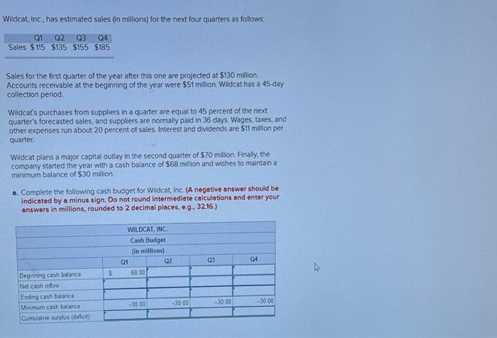 Solved Sales for the first quarter of the year after this | Chegg.com