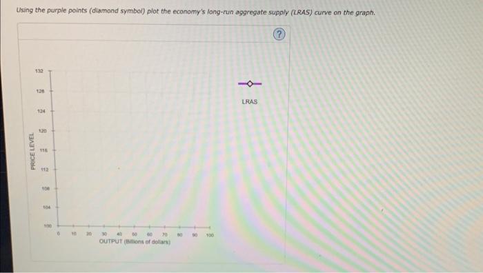 Solved 4. The slope and position of the long-run aggregate | Chegg.com