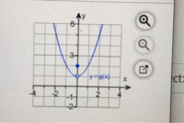 Solved Use the graph of g in the figure to find the | Chegg.com