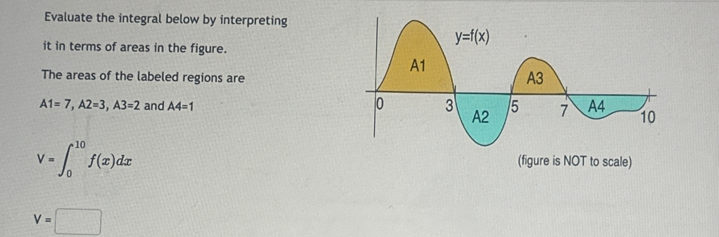 Solved Evaluate the integral below by interpreting it in | Chegg.com