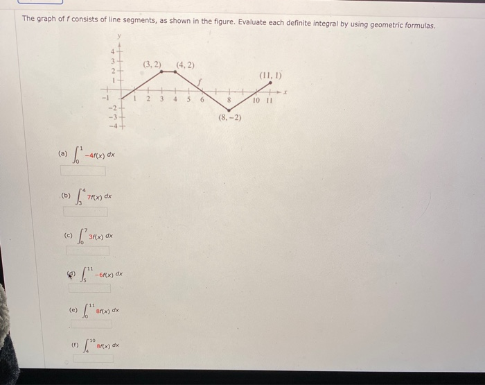 Solved The graph of f consists of line segments, as shown in | Chegg.com