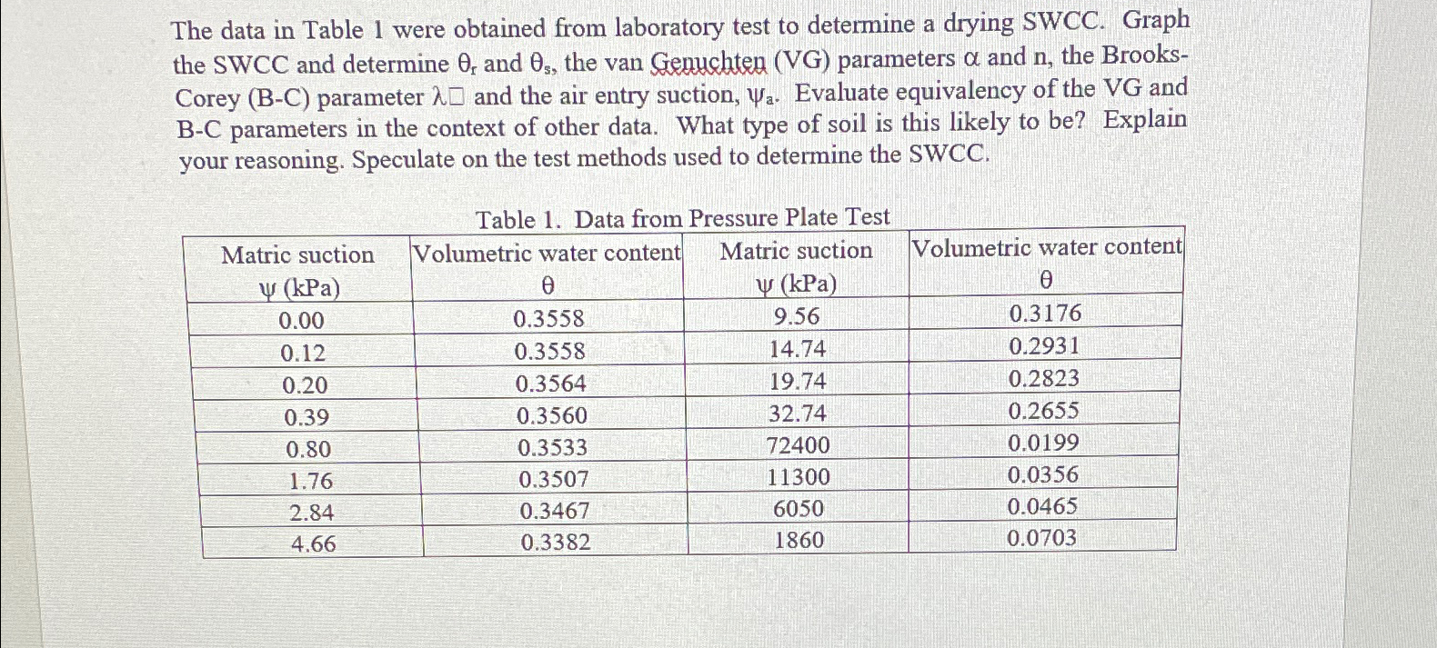 Solved The data in Table 1 ﻿were obtained from laboratory | Chegg.com