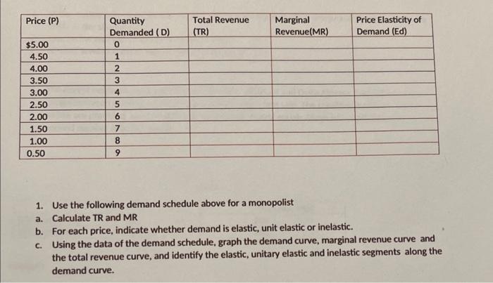 Solved 1. Use the following demand schedule above for a | Chegg.com