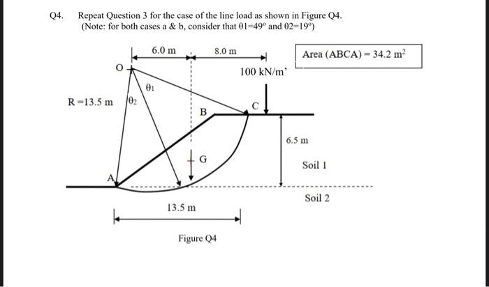 Q4. Repeat Question 3 for the case of the line load | Chegg.com