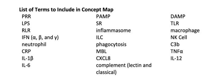 Solved IMMUNOLOGY: Create a concept map of "Induced Innate | Chegg.com