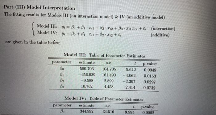 Solved Part (III) Model Interpretation The fitting results | Chegg.com