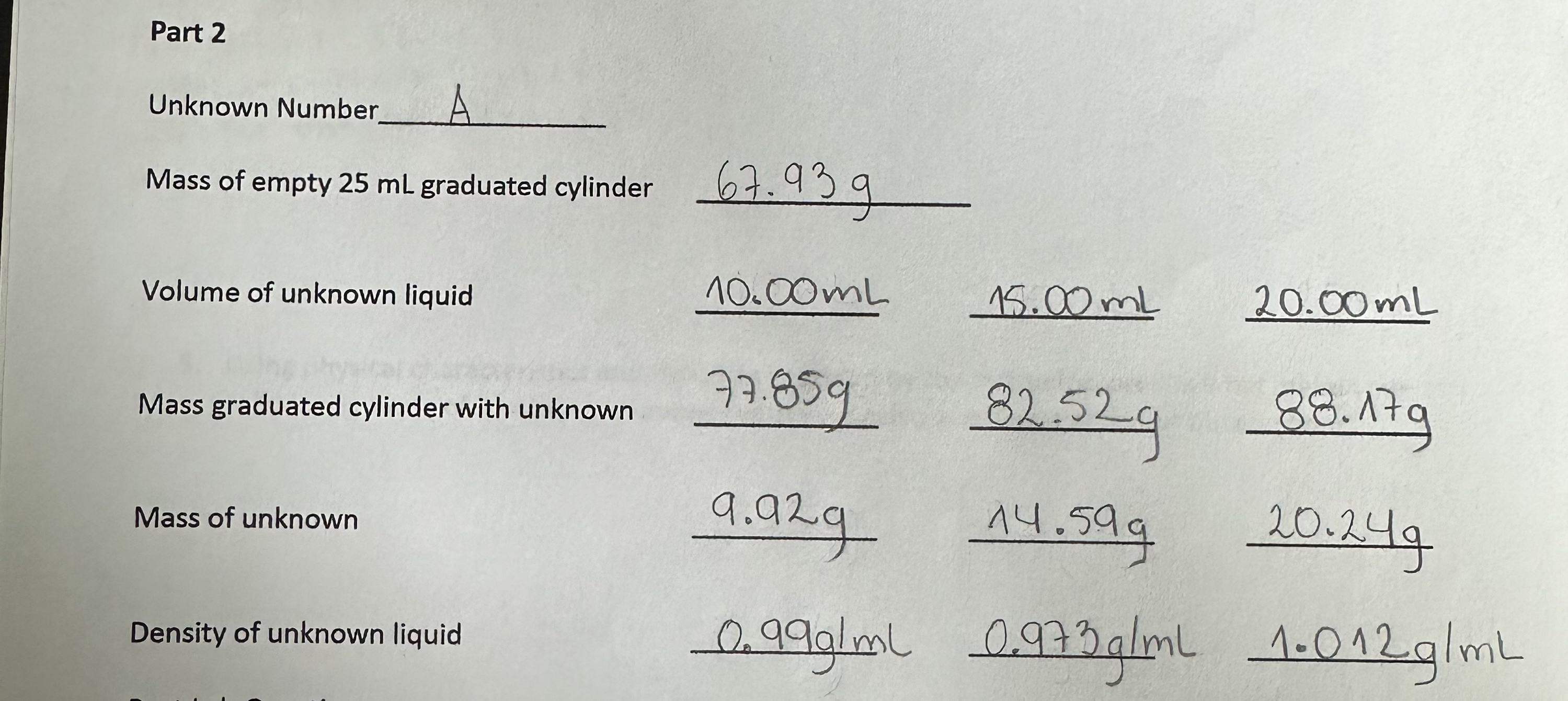 Solved Calculate the average density for the unknown liquid. | Chegg.com