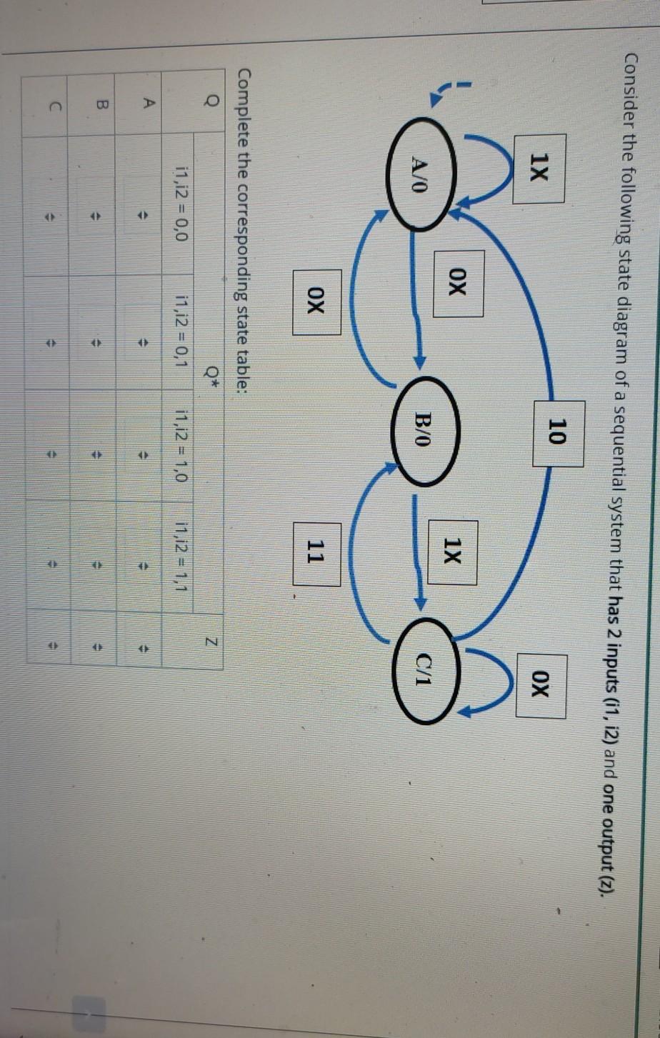 Solved Consider the following state diagram of a sequential | Chegg.com