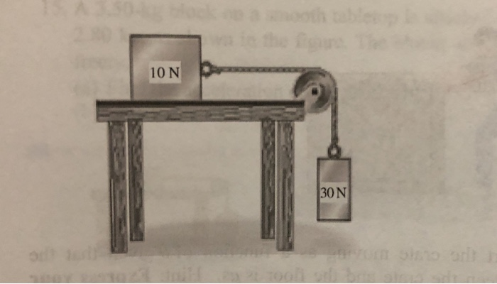 Solved: Two Boxes Are Connected To Each Other By A String ... | Chegg.com