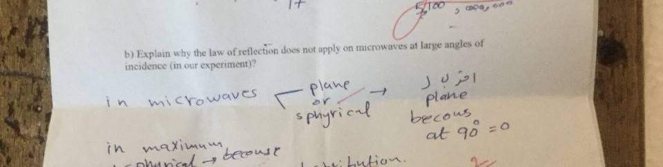 Solved TOO ao, Ogres b) Explain why the law of reflection | Chegg.com