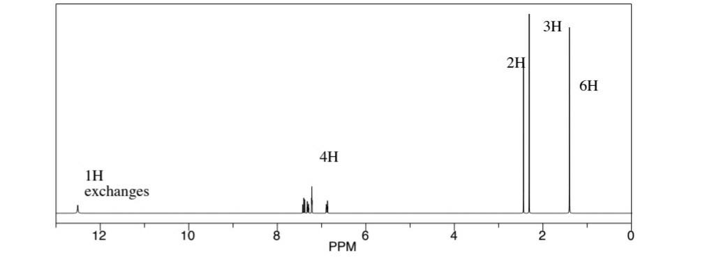 Solved Solve for the molecule using the nmr. The molecular | Chegg.com