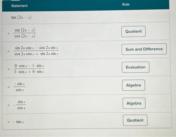 Solved cos(x−4π)−cos(x+4π)=2sinx Note that each Statement | Chegg.com
