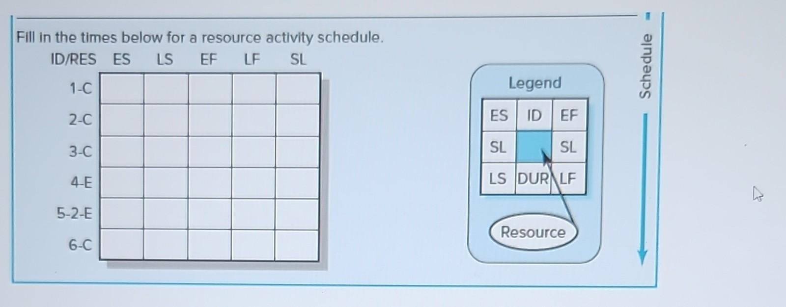 EX8-5 (Static) Given the network plan that... Given | Chegg.com