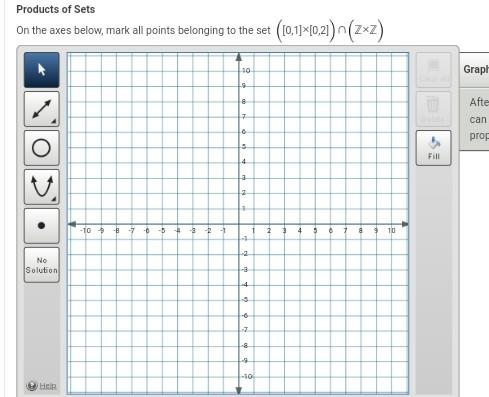 Solved Products of Sets On the axes below, mark ali points | Chegg.com