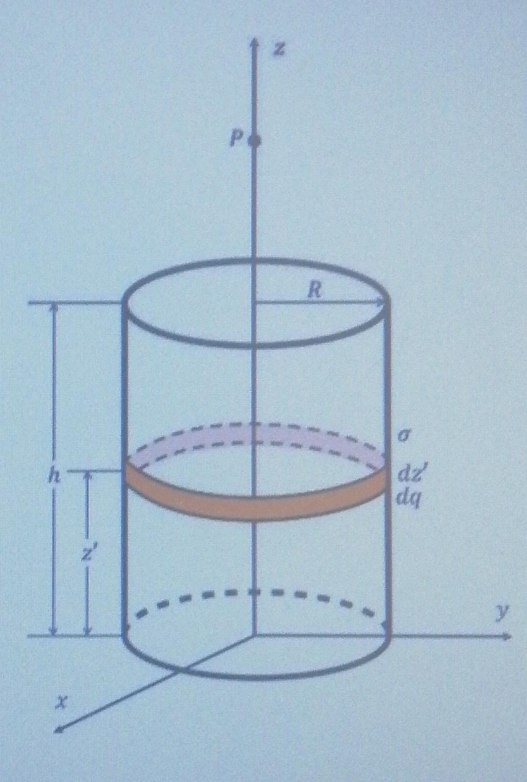 Solved . A thin cylindrical shell of radius 𝑅 and height | Chegg.com