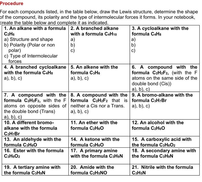 Solved Procedure For each compounds listed in the table | Chegg.com