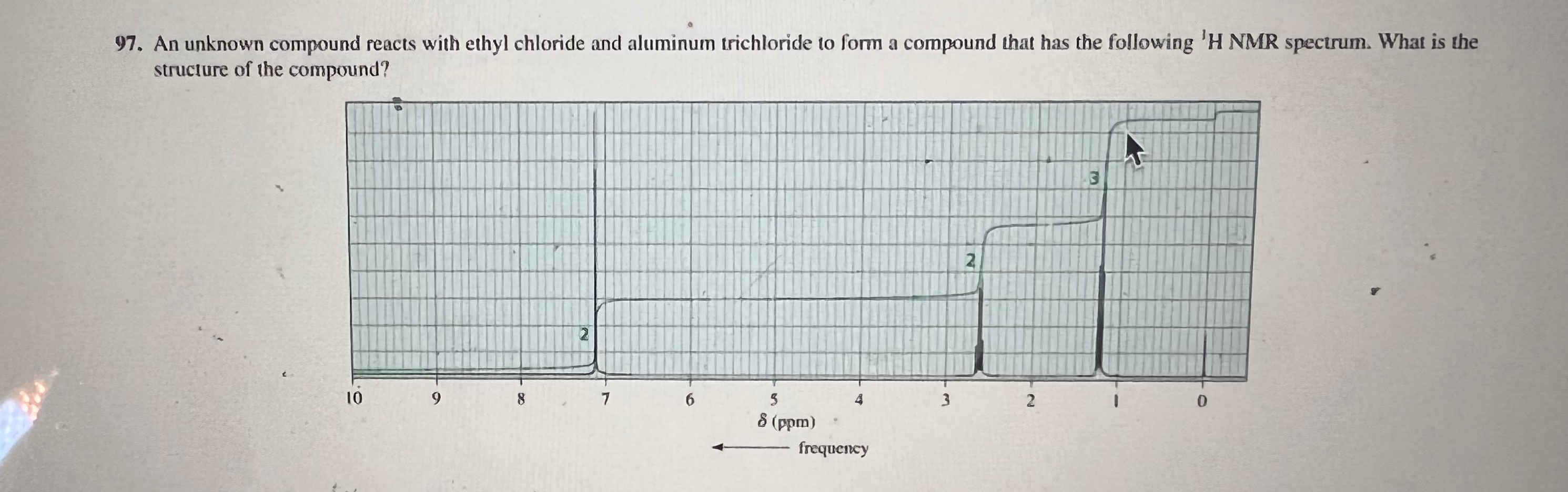 Solved An unknown compound peacts with ethyl chloride and | Chegg.com