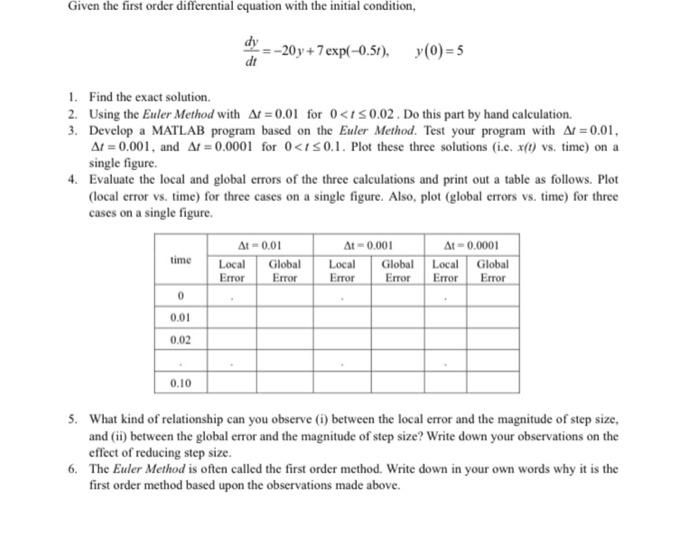 Solved Given the first order differential equation with the | Chegg.com