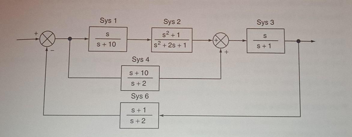 Solved Sys 1 Sys 3 S Sys 2 s2+1 S2 + 25 + 1 S s + 10 s + 1 + | Chegg.com