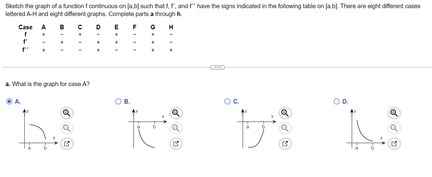 Solved Sketch The Graph Of A Function F ﻿continuous On Ab 