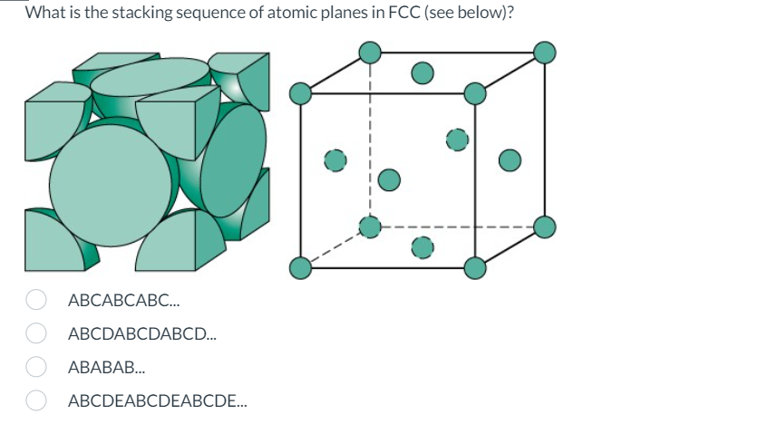 Solved What is the stacking sequence of atomic planes in FCC | Chegg.com