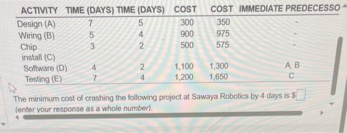 Solved The minimum cost of crashing the following project at | Chegg.com
