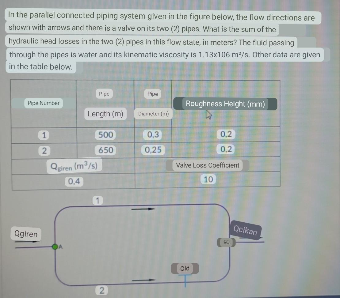 Solved In the parallel connected piping system given in the | Chegg.com