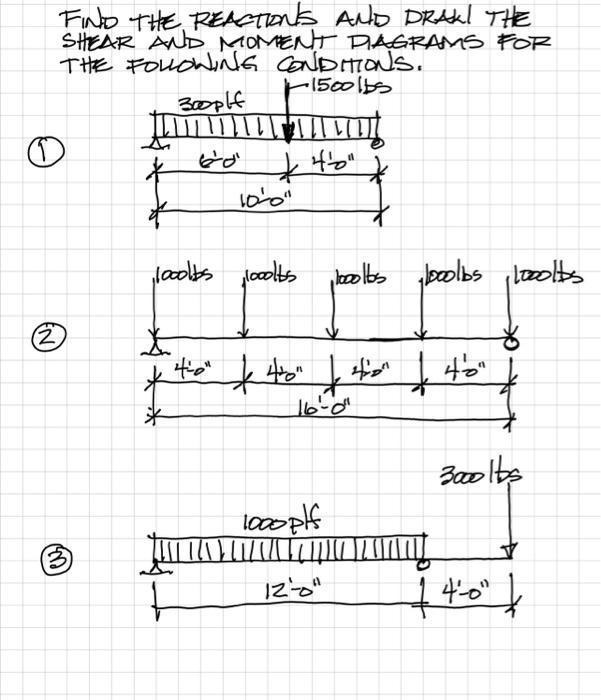 Solved Finto THE REACTIONE AND DRANI THE SHEAR AND MOMENT | Chegg.com