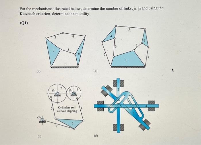 Solved For the mechanisms illustrated below, determine the | Chegg.com