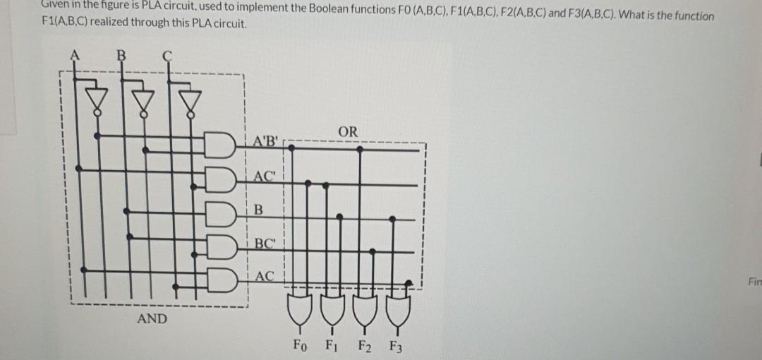 Solved Given in the figure is PLA circuit, used to implement | Chegg.com