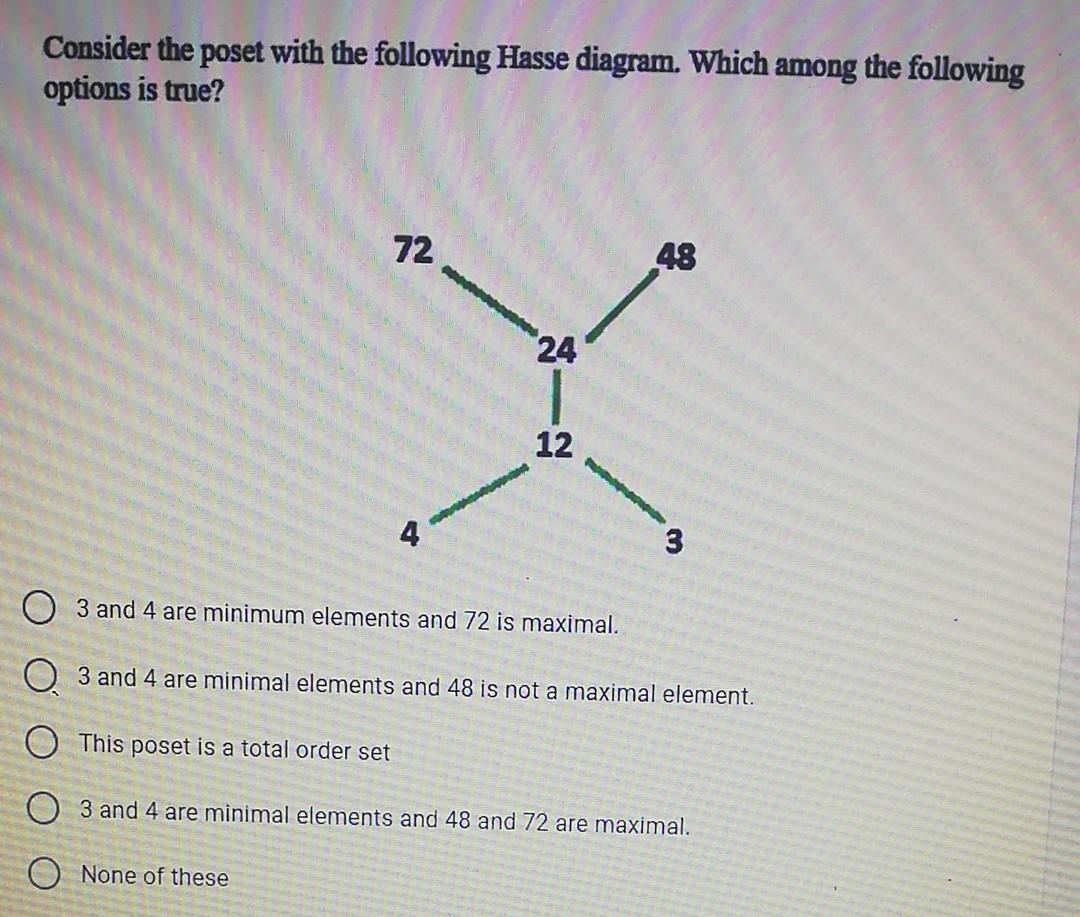 Solved Consider the poset with the following Hasse diagram. | Chegg.com
