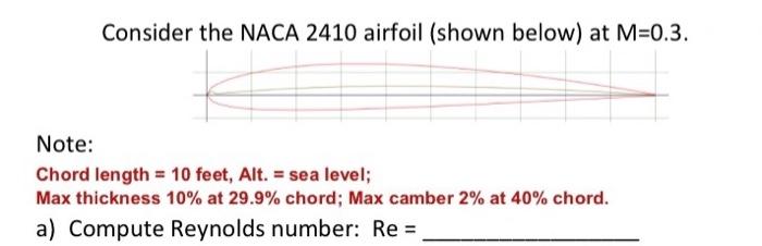 Solved Consider the NACA 2410 airfoil (shown below) at | Chegg.com