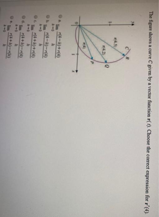Solved The Figure Shows A Curve C Given By A Vector Function 7219