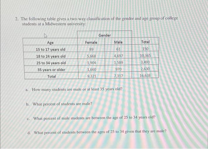 Solved 2. The following table gives a two-way classification | Chegg.com