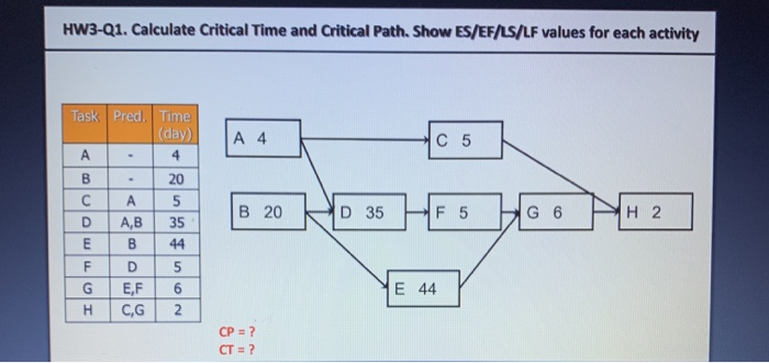 Solved HW3-Q1. Calculate Critical Time and Critical Path. | Chegg.com