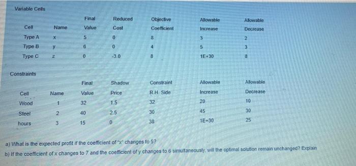 Solved Variable Cells Reduced Final Value Objective | Chegg.com