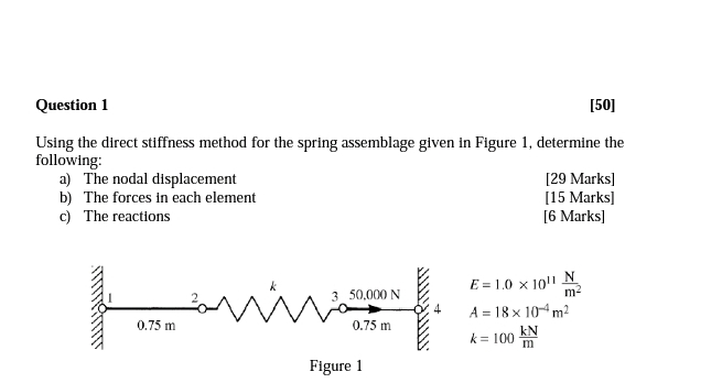 Solved Question 150Using the direct stiffness method for the | Chegg.com