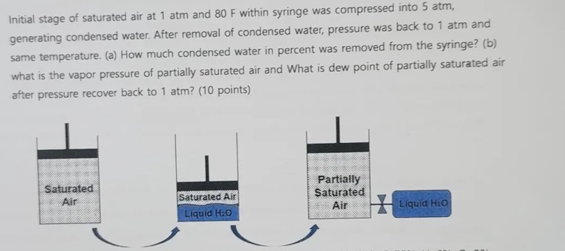 Solved Initial stage of saturated air at 1 ﻿atm and 80 ﻿F | Chegg.com