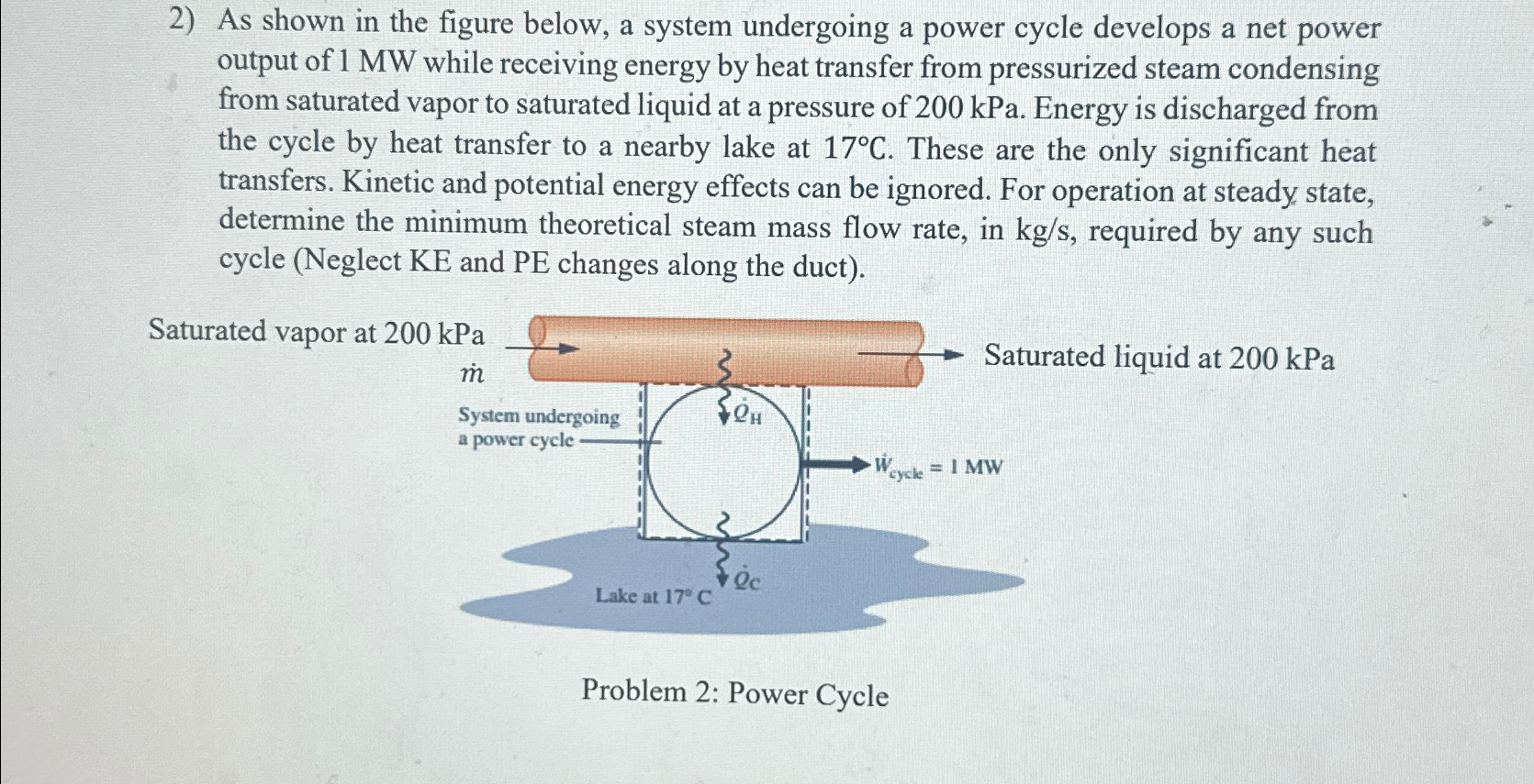 Solved As shown in the figure below, a system undergoing a | Chegg.com