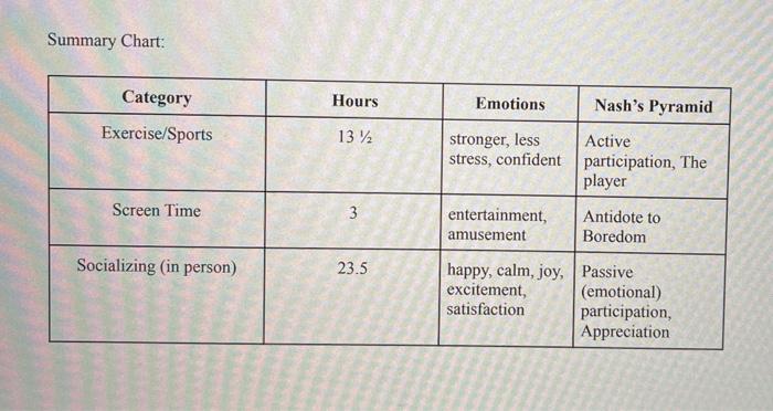 After completing the two charts (Daily Chart & | Chegg.com