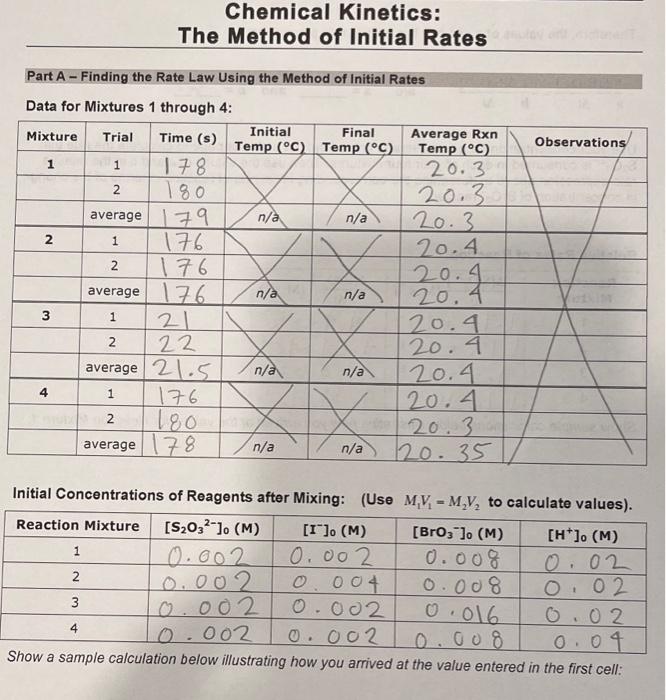 Chemical Kinetics: The Method of Initial Rates | Chegg.com