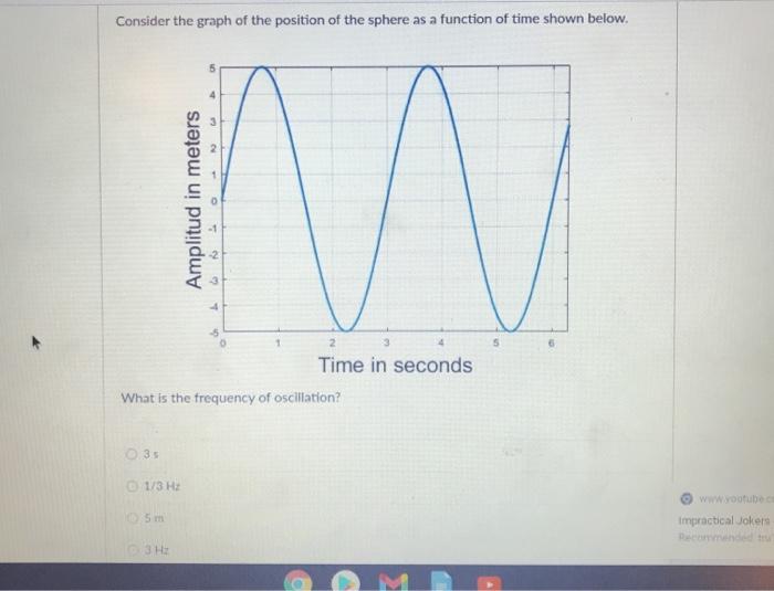 Solved Consider the graph of the position of the sphere as a | Chegg.com