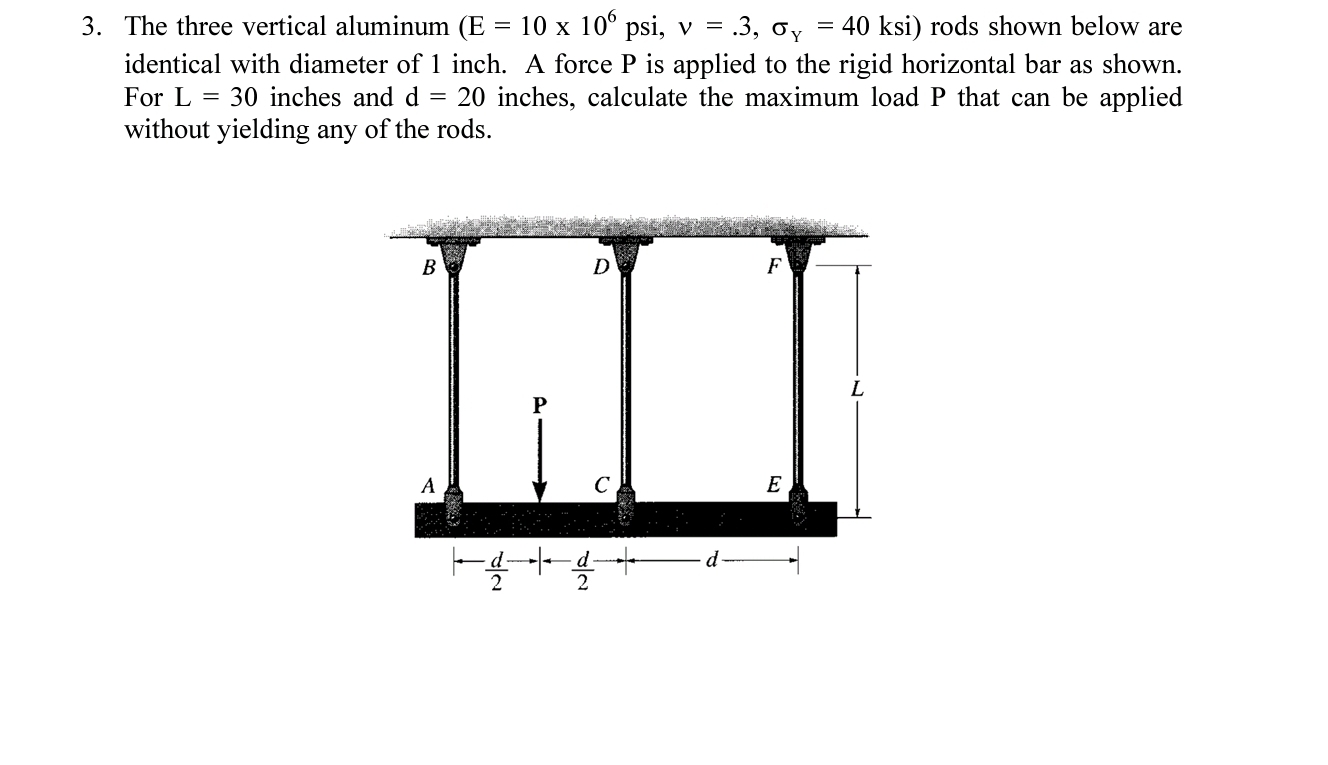 Solved The three vertical aluminum )=10×106ψ,v=.3,σY=(40ksi | Chegg.com