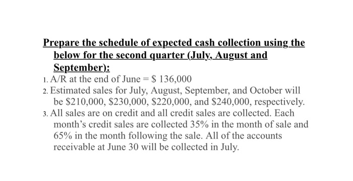 Solved Prepare the schedule of expected cash collection | Chegg.com