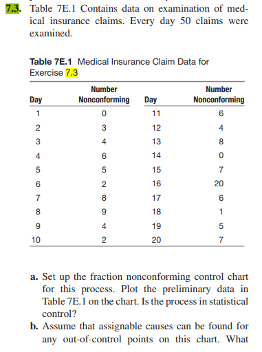 7.3. ﻿Table 7E. 1 ﻿Contains data on examination of | Chegg.com