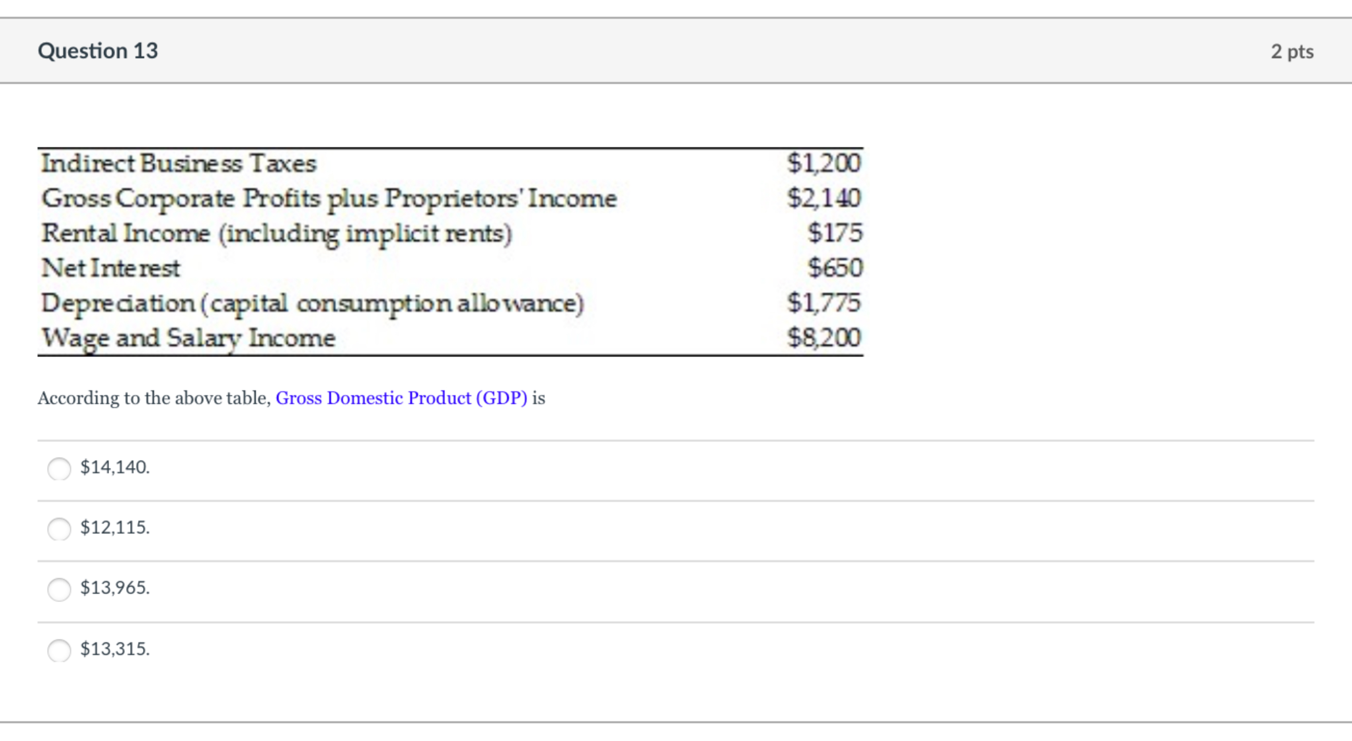 Solved Question 13According to the above table, Gross | Chegg.com