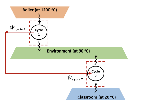 Solved A portable engine and an air conditioner are combined | Chegg.com